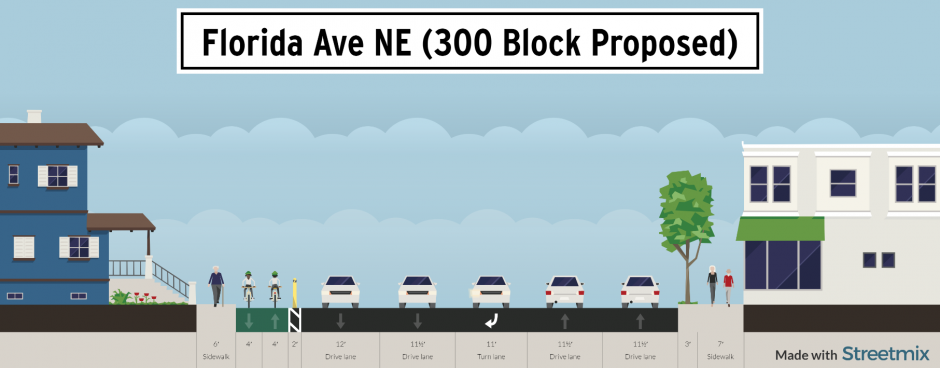 Florida Avenue NE Intersection Project | ddot